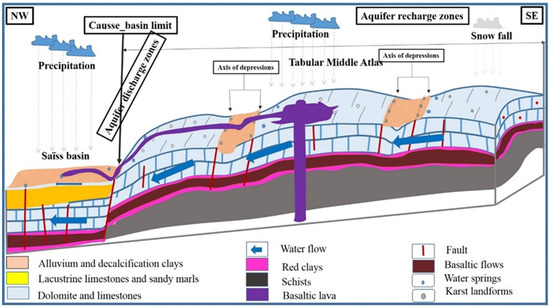 Remotely Sensed and Field Data for Geomorphological Analysis of Water ...