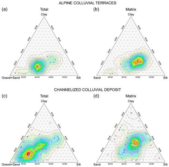 Rainfall Infiltration through Stratified Colluvial Deposits: Analytical ...