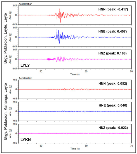 Impacts of a Moderate-Sized Earthquake: The 2023 Magnitude (Mw) 4.7 ...