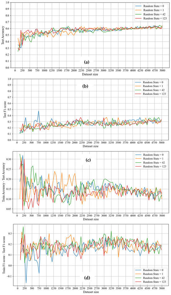 Algorithmic Geology: Tackling Methodological Challenges in Applying ...