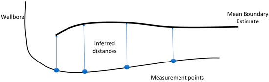 Real-Time Automated Geosteering Interpretation Combining Log ...