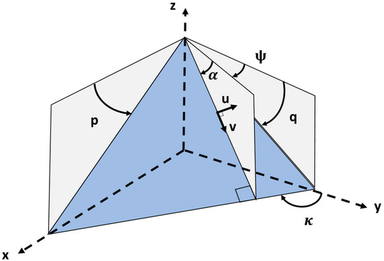 Real-Time Automated Geosteering Interpretation Combining Log ...