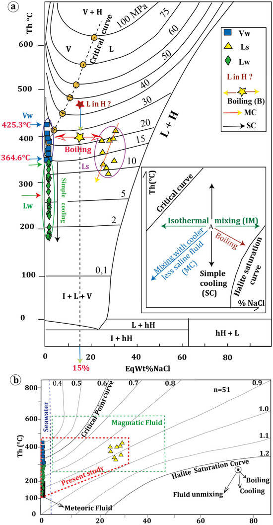 Geosciences | Free Full-Text | Metallogeny and Genesis of Fault-Filling ...