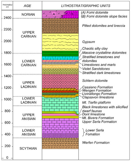 Investigation and Monitoring for Ever-Updating Engineering Geological ...