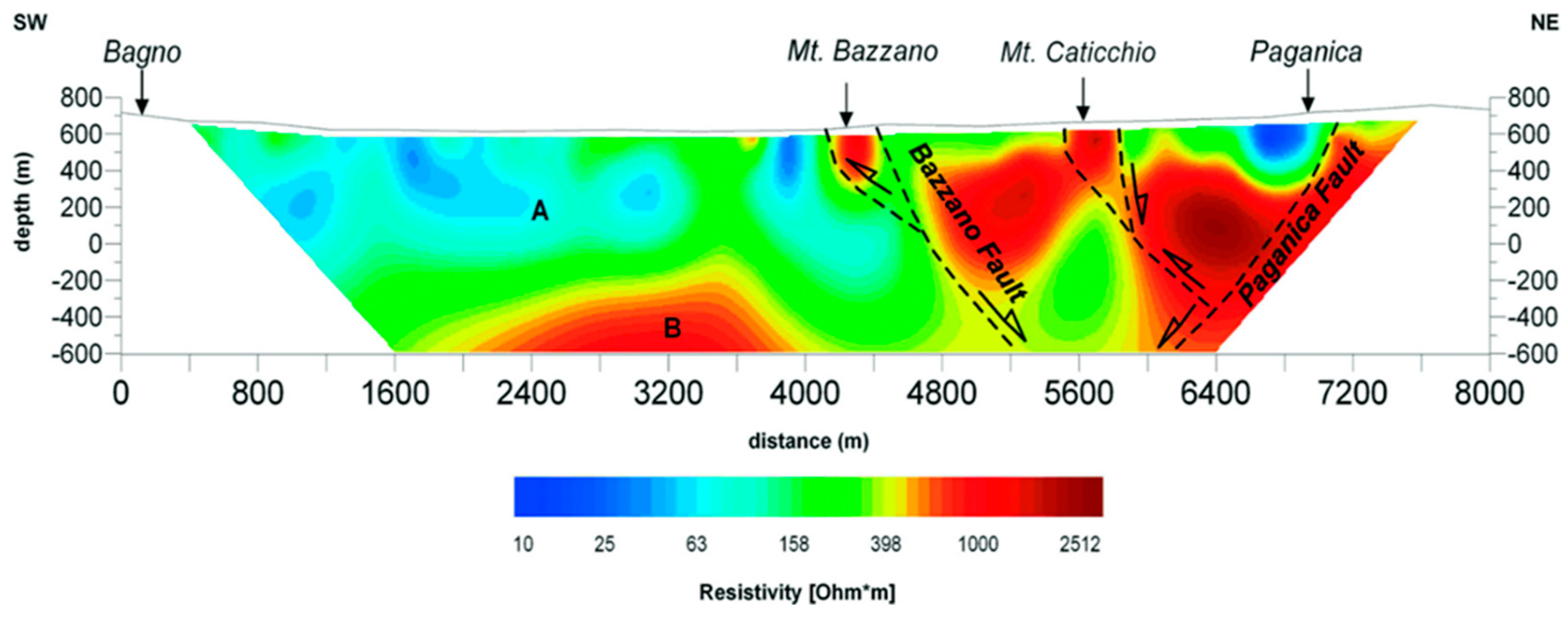 Detecting DC Electrical Resistivity Changes in Seismic Active Areas ...