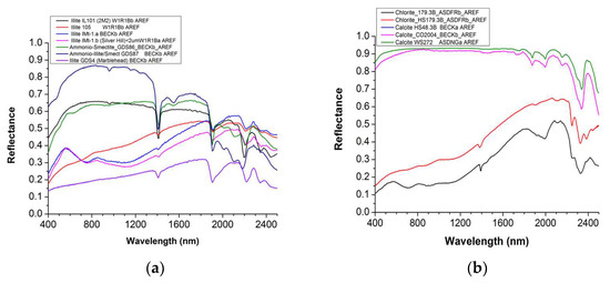 Mud Spectral Characteristics from the Lusi Eruption, East Java ...