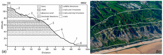 Towards Enhanced Understanding and Experience of Landforms, Geohazards ...