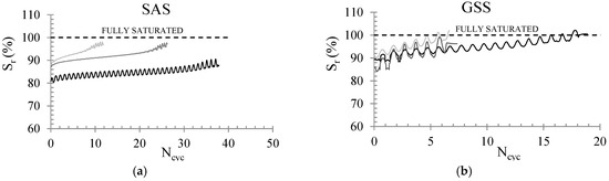 Induced Partial Saturation: From Mechanical Principles to Engineering ...