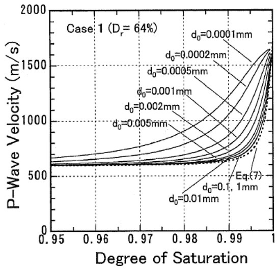Induced Partial Saturation: From Mechanical Principles to Engineering ...