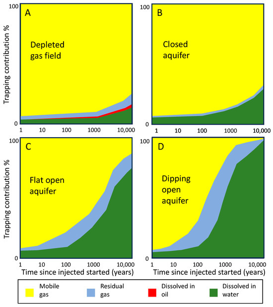 Carbon Dioxide Capture and Storage (CCS) in Saline Aquifers versus ...
