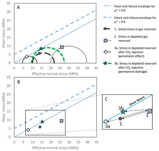 Carbon Dioxide Capture and Storage (CCS) in Saline Aquifers versus ...
