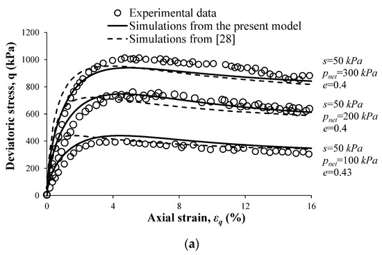 Geosciences | Free Full-Text | A Hyperelastic Bounding Surface ...