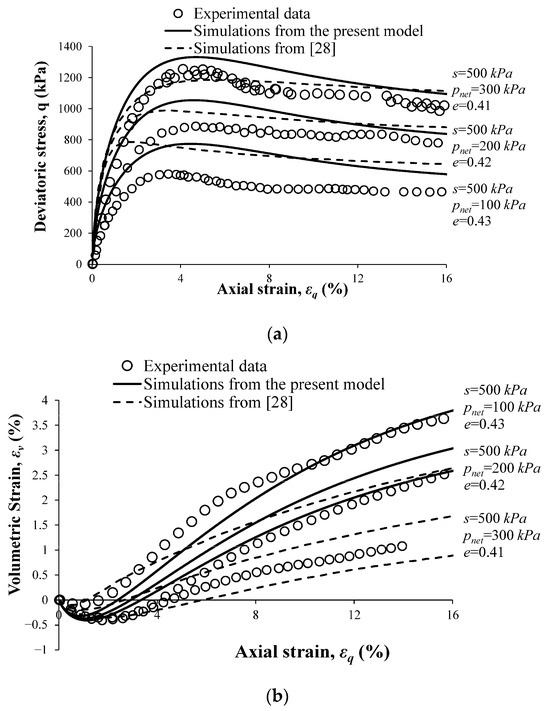 A Hyperelastic Bounding Surface Plasticity Model for Unsaturated ...