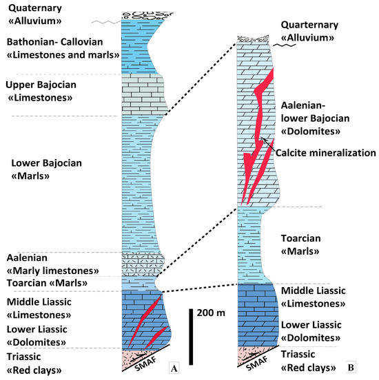 Identification, Characterization, and Deposit Model of Calcite ...