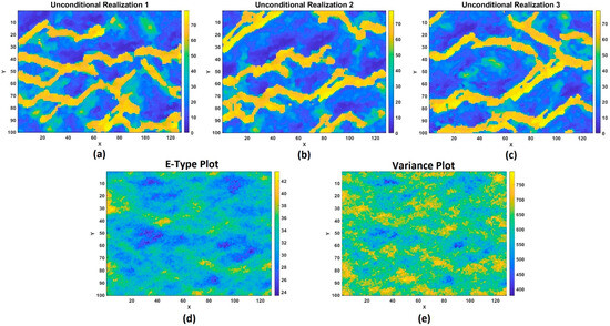 Geosciences | Free Full-Text | Pixel-MPS: Stochastic Embedding and Density-Based Clustering of ...