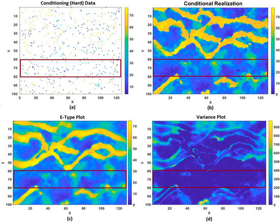 Geosciences | Free Full-Text | Pixel-MPS: Stochastic Embedding and Density-Based Clustering of ...