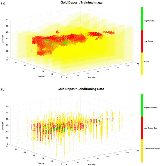 Geosciences | Free Full-Text | Pixel-MPS: Stochastic Embedding and Density-Based Clustering of ...