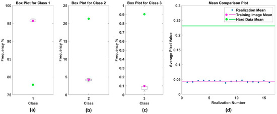 Geosciences | Free Full-Text | Pixel-MPS: Stochastic Embedding and Density-Based Clustering of ...