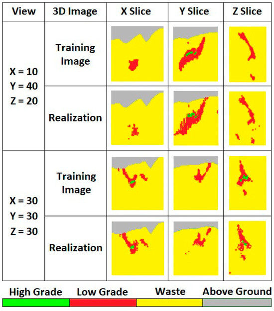 Geosciences | Free Full-Text | Pixel-MPS: Stochastic Embedding and Density-Based Clustering of ...