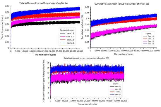 Effect of Vehicle Cyclic Loading on the Failure of Canal Embankment on ...