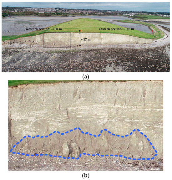 Quantifying Aperiodic Cliff Top and Cliff Face Retreat Rates for an ...