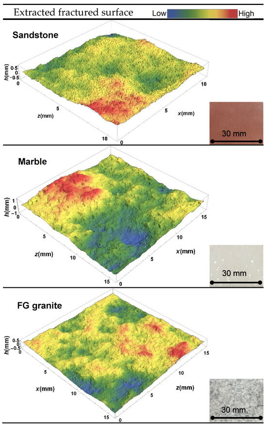 Determining the Cohesive Length of Rock Materials by Roughness Analysis