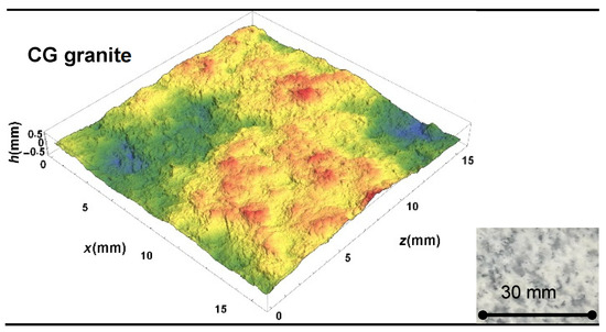 Determining the Cohesive Length of Rock Materials by Roughness Analysis
