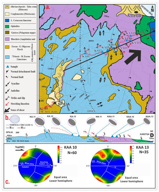 Strain Analysis and Kinematics of Deformation of the Tectonic Nappe ...