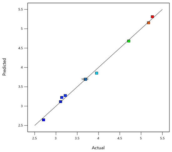 Advancements in Soft Soil Stabilization by Employing Novel Materials ...
