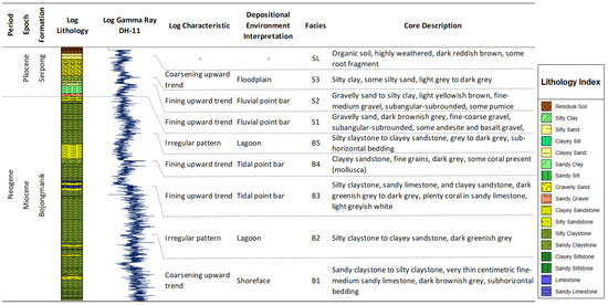Elemental Geochemistry on Paleoenvironment Reconstruction: Proxies on ...