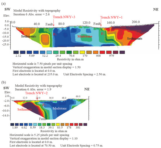 Identification and Verification of the Movement of the Hidden Active ...