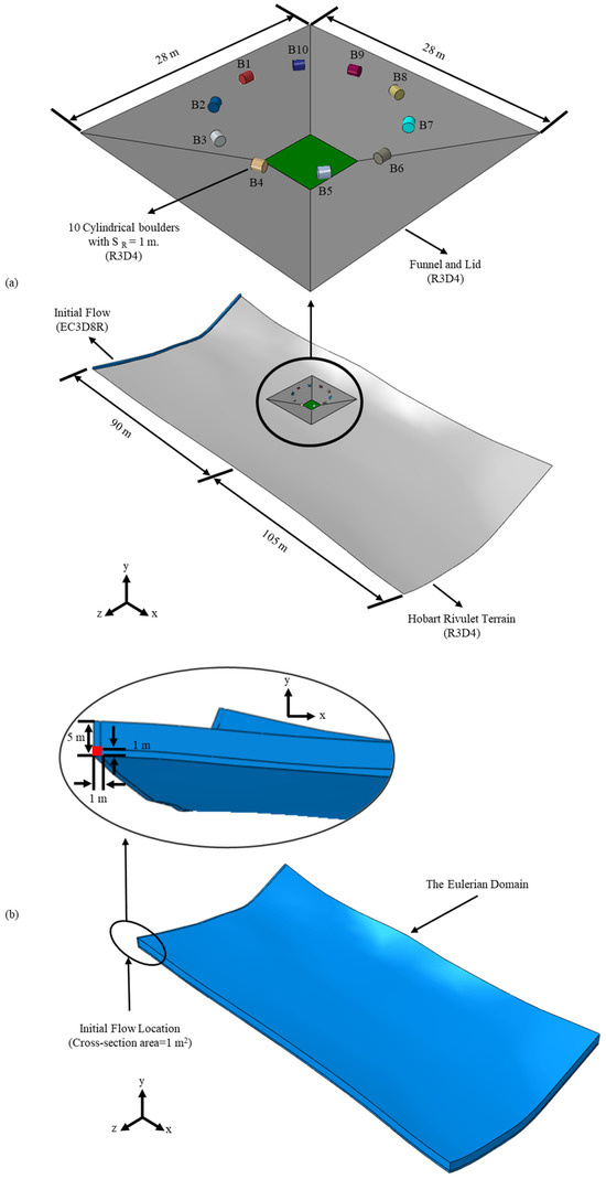 Analysis of Debris Flow Protective Barriers Using the Coupled Eulerian ...