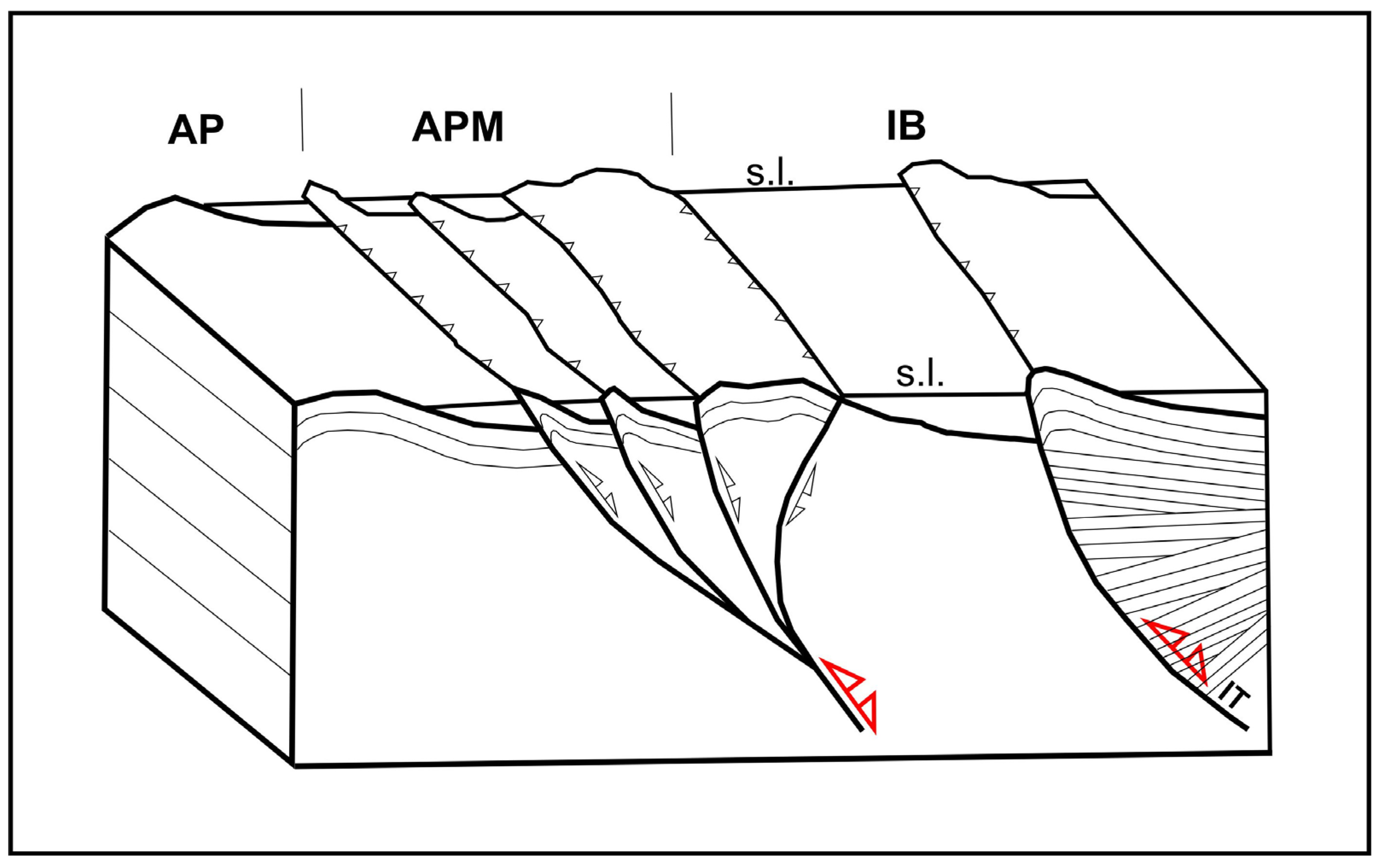 Tectonic Inversion and Deformation Differences in the Transition from Ionian Basin to Apulian ...