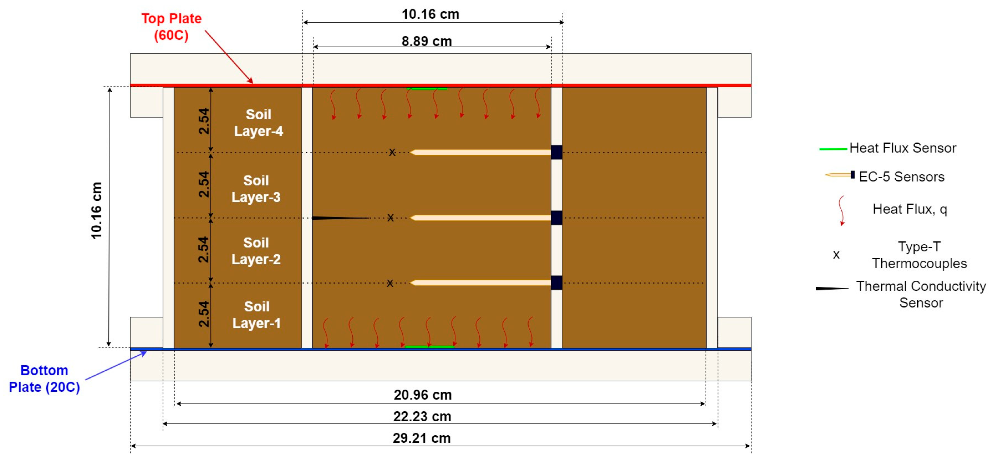 Thermally Induced Moisture Flow in a Silty Sand under a 1-D Thermal ...