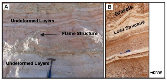Interpreting Soft-Sediment Deformation Structures: Insights into ...