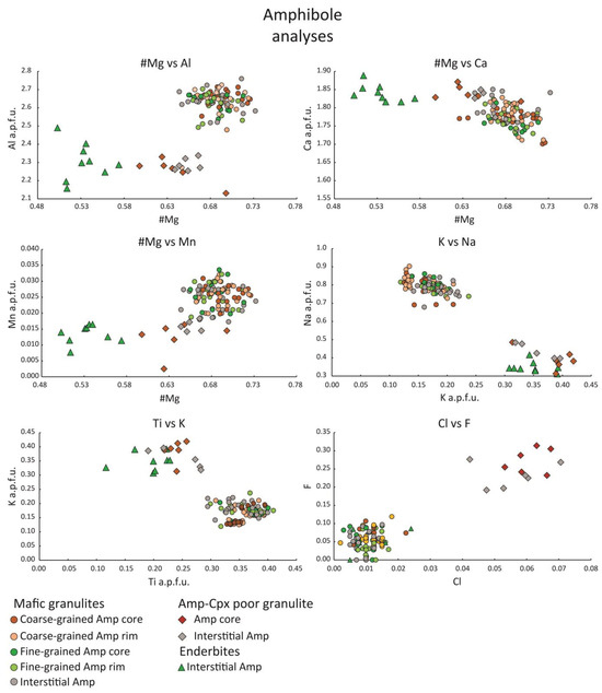 Stealth Metasomatism in Granulites from Ivrea (NW Italy): Hydration of ...