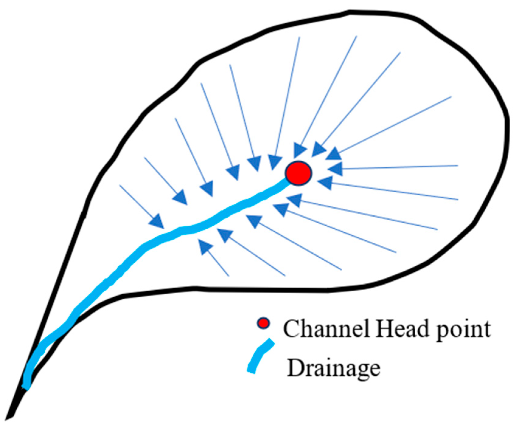 Impact Assessment of Digital Elevation Model (DEM) Resolution on ...