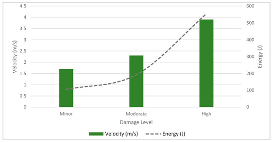 Geosciences | Free Full-Text | Experimental Analysis of Rock Boulder ...