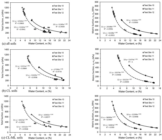 Stress-Based Model for Interpreting Shear Wave Velocity from Seismic ...