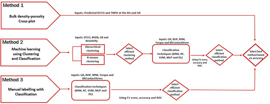Real-Time Lithology Prediction at the Bit Using Machine Learning