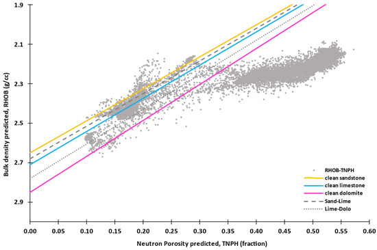 Real-Time Lithology Prediction at the Bit Using Machine Learning