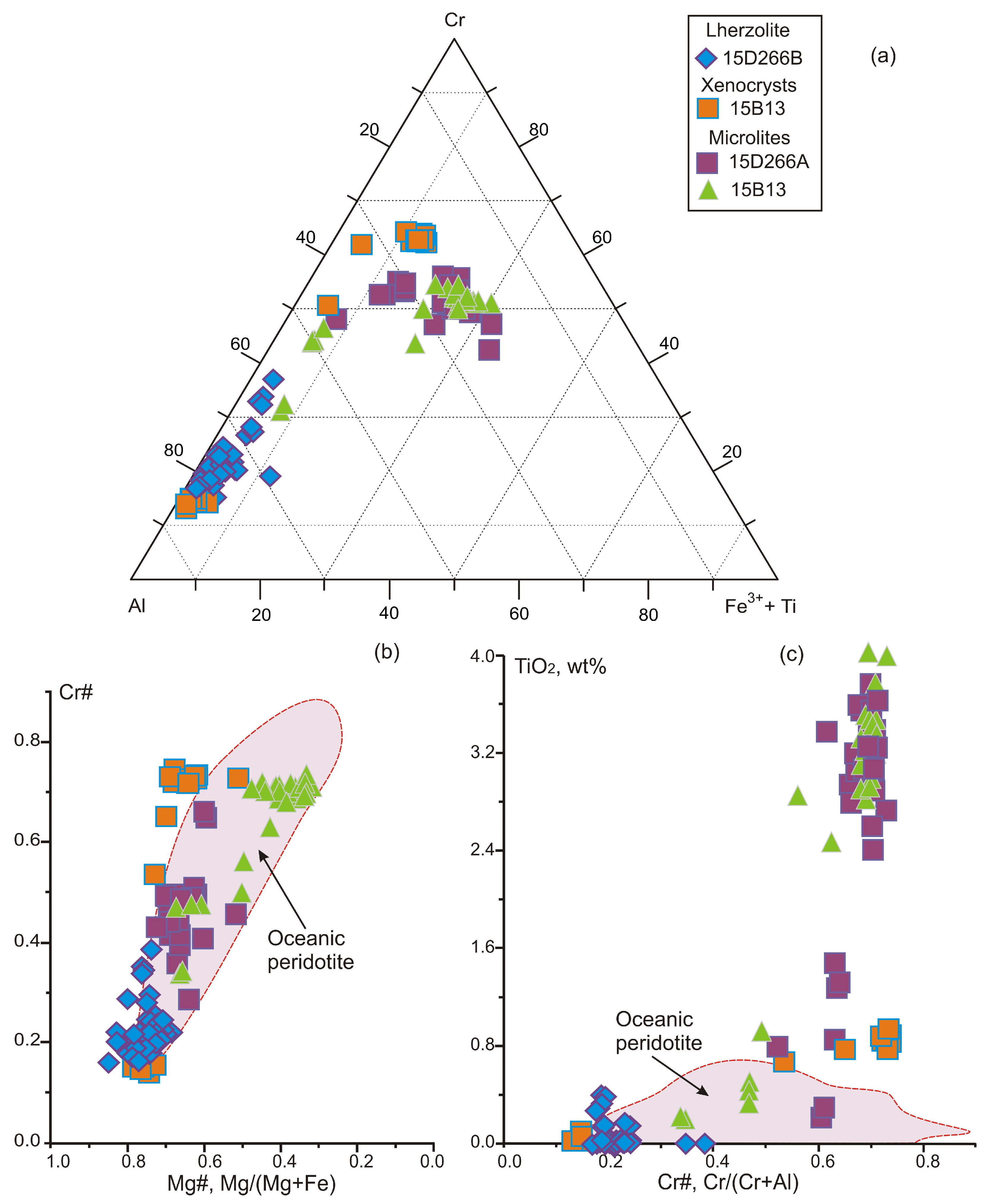 Miocene Petit-Spot Basanitic Volcanoes on Cretaceous Alba Guyot ...