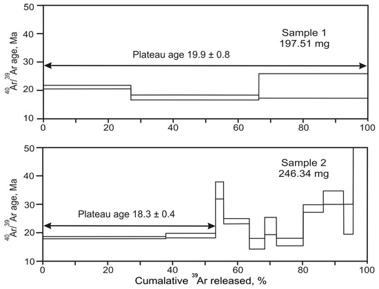 Miocene Petit-Spot Basanitic Volcanoes on Cretaceous Alba Guyot ...