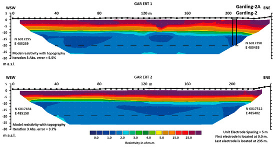 Possible Indication of the Impact of the Storegga Slide Tsunami on the ...