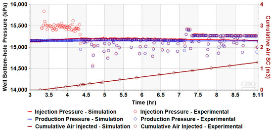 New Insights into the Understanding of High-Pressure Air Injection ...