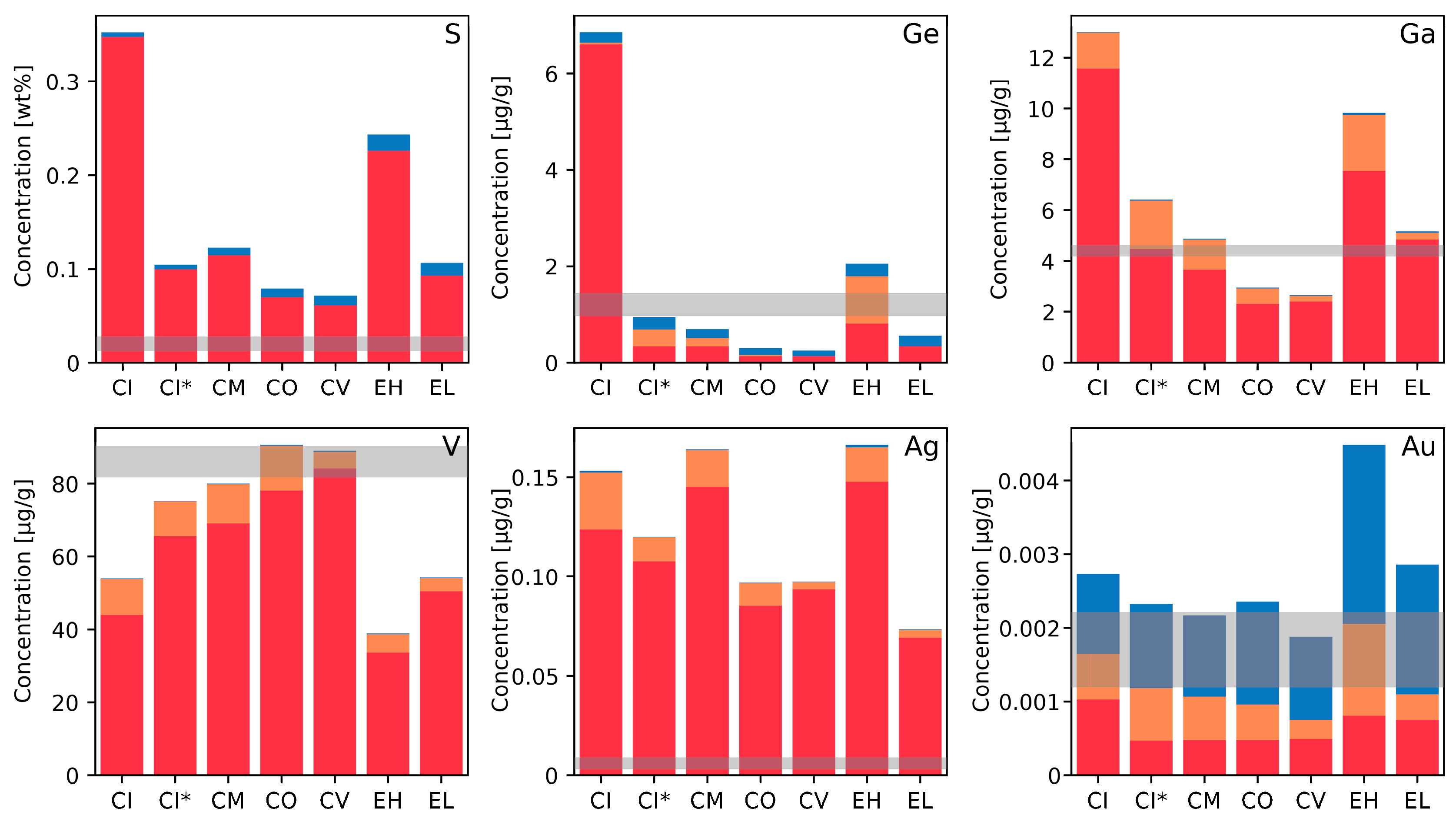 Accretion and Core Formation of Earth-like Planets: Insights from Metal ...