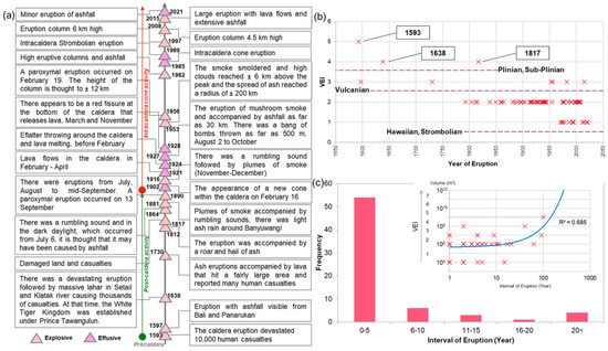 Geology, Archaeology, and Historical Studies of the Late 16th Century ...