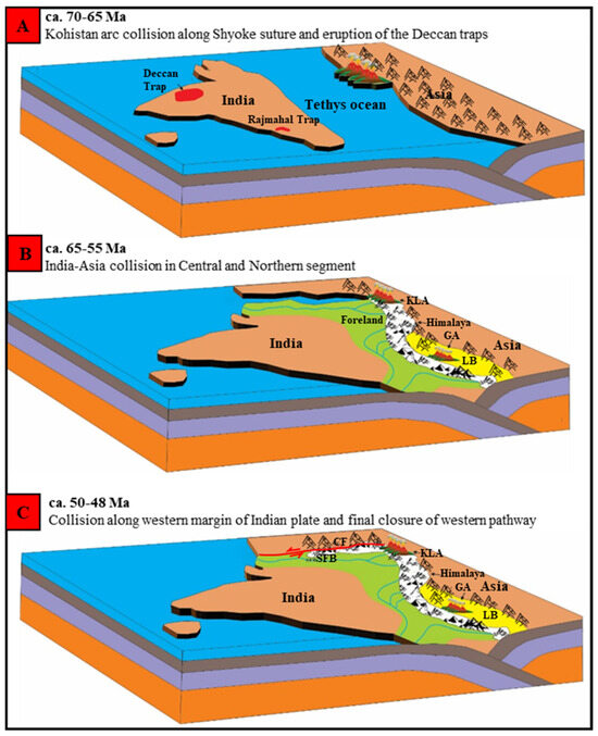 Rapid India–Asia Initial Collision Between 50 and 48 Ma Along the ...