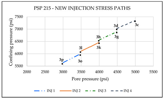 Experimental Study: Stress Path Coefficient in Unconsolidated Sands ...