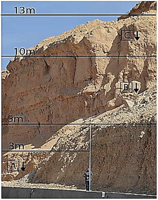 Case Study on the Evaluation of Rock Cut Stability for Highways in ...